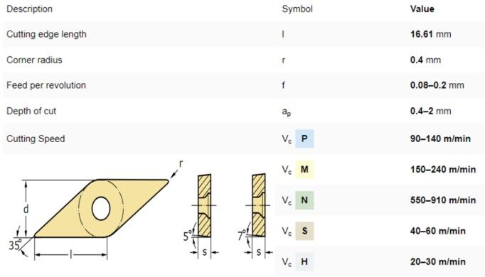 INSERTO DE TORNEADO: VCGT331-MM4 WSM01, WALTER – DIIDM